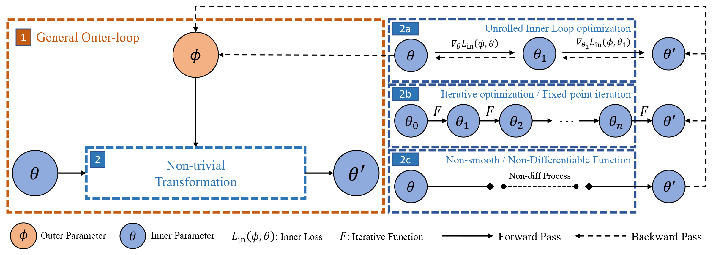 TorchOpt: An Efficient PyTorch Library for Differentiable Optimization | PAIR Lab: PKU Alignment ...